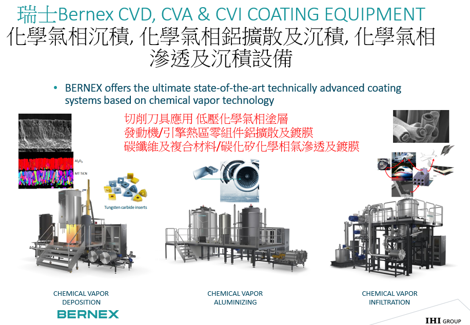 PVD,CVD, DLC, Diamond,鑽石, 鍍膜上課, PVD鍍膜, CVD鍍膜, CVA, CVI, - 服務項目 - 長達國際有限公司